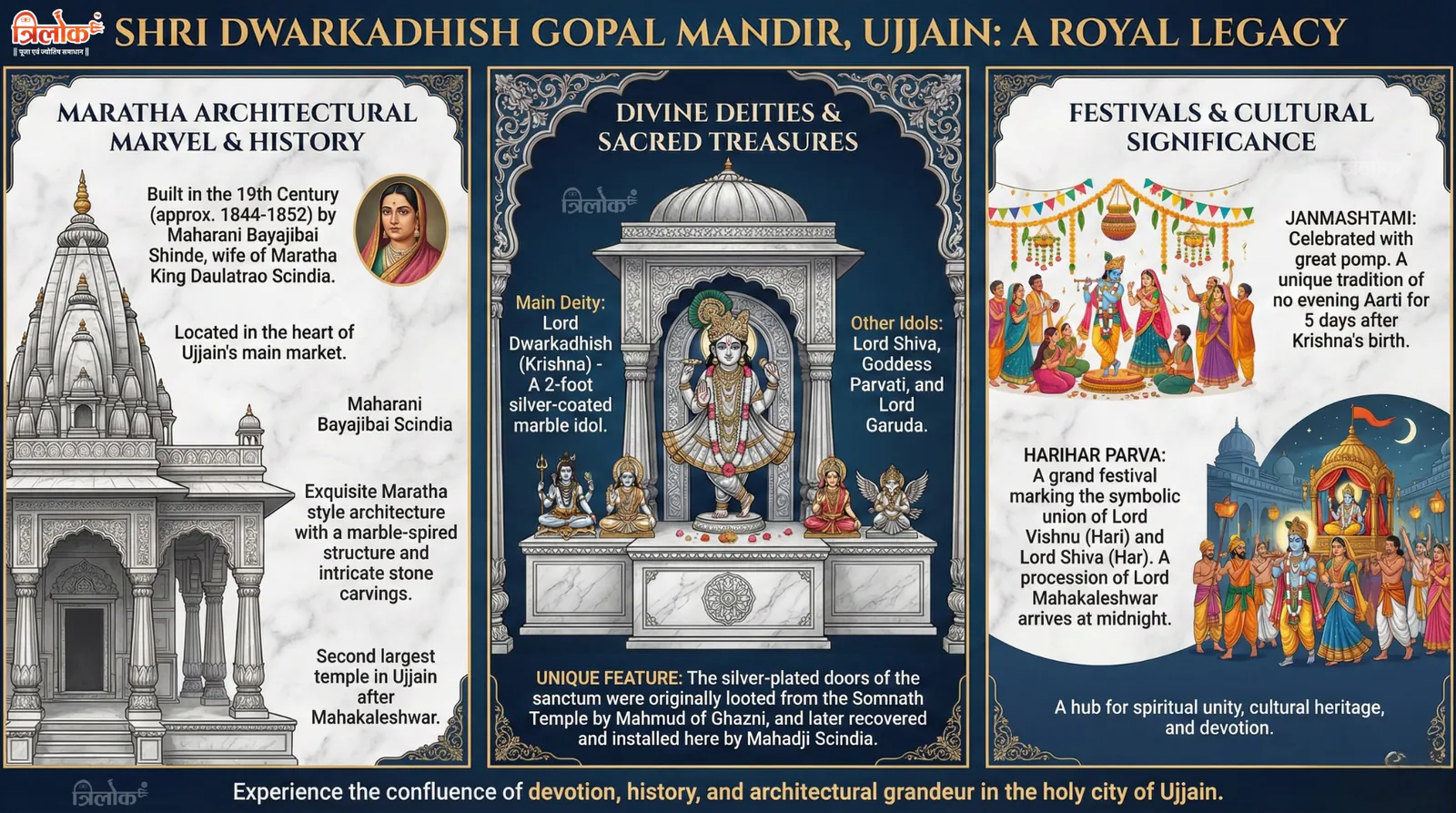 Gopal Mandir Ujjain: The Scindia Masterpiece