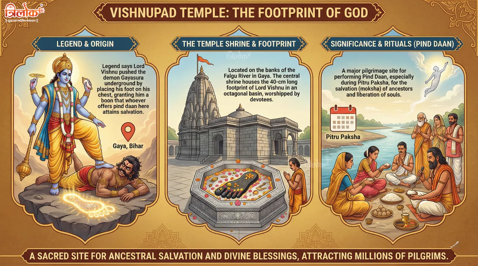 Vishnupad Temple Gaya: Pind Daan & History | Trilok App